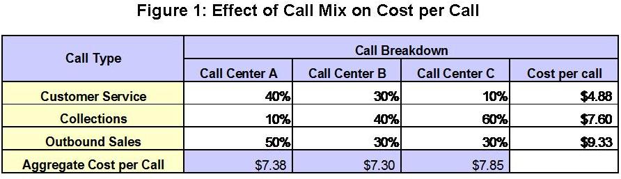 Call Center Benchmarking Peer Group Selection Metricnet
