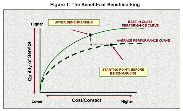 Service Desk Benchmarking Defined | MetricNet Performance Benchmarking