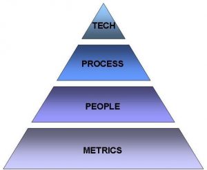 Metrics, The Linchpin of Continuous Improvement in Service and Support ...