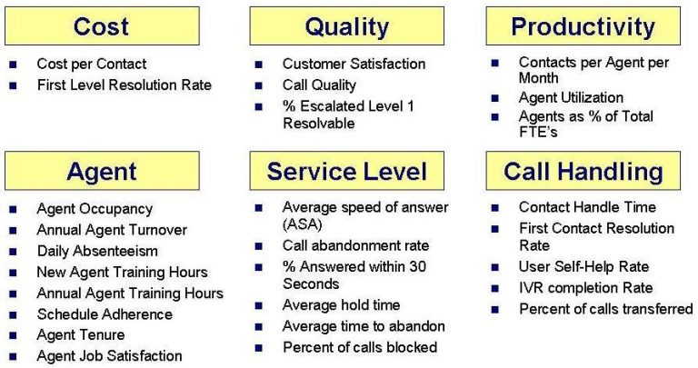Metrics, The Linchpin of Continuous Improvement in Service and Support ...