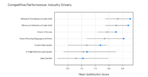 Effectively Measuring the Customer Experience: The CX Scorecard ...