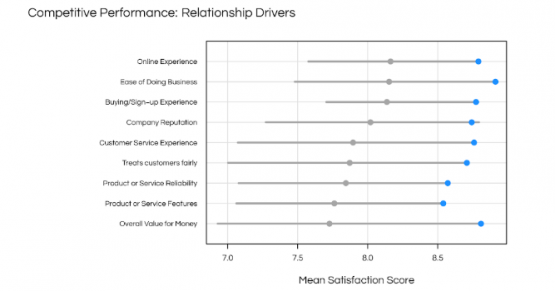 Effectively Measuring the Customer Experience: The CX Scorecard ...