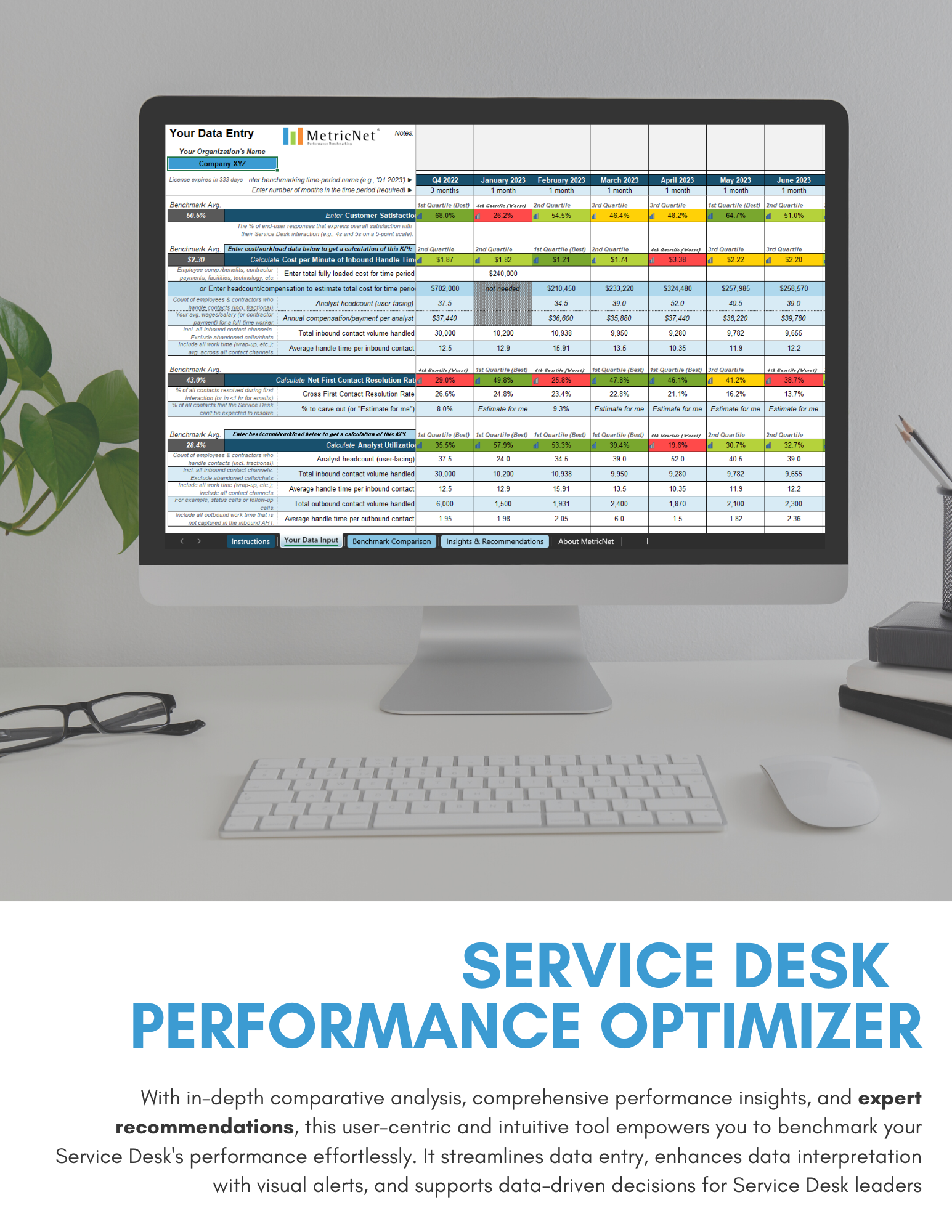 Service Desk Benchmark Dashboard And Performance Optimizer